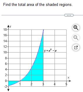Solved Find the total area of the shaded regions. | Chegg.com