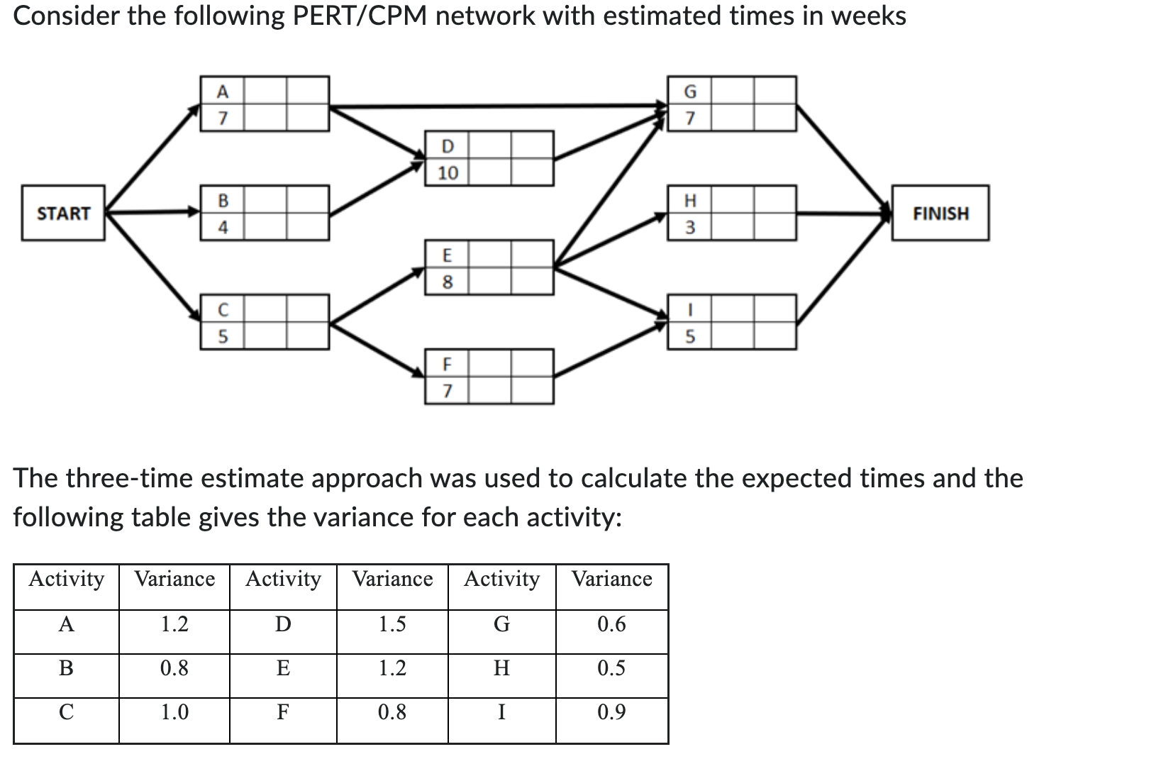 Solved Consider the following PERT/CPM network with | Chegg.com