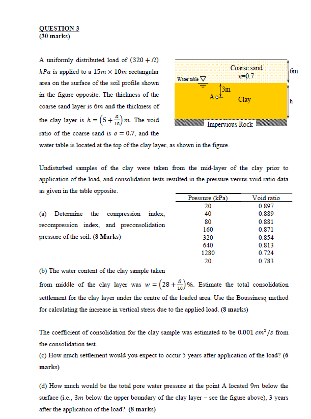 Solved A uniformly distributed load of (320+Ω) kPa is | Chegg.com