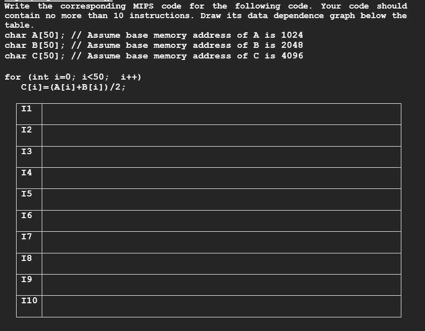 Solved Write The Corresponding Mips Code For The Following 
