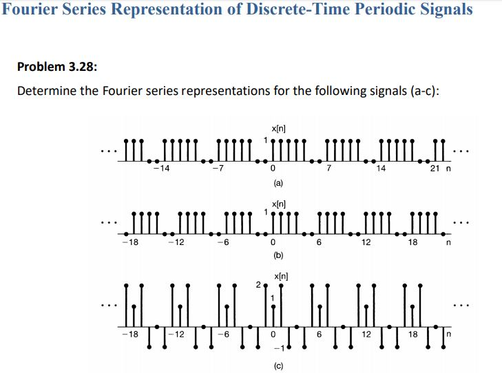 Solved Fourier Series Representation of Discrete-Time | Chegg.com