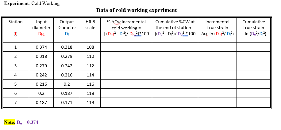 Solved Experiment: Cold Working Data of cold working | Chegg.com