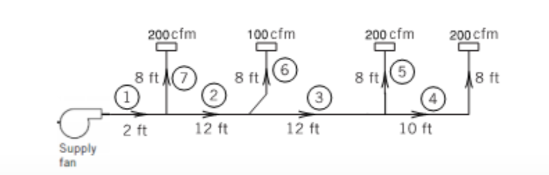 Design the duct system shown using the equal friction | Chegg.com
