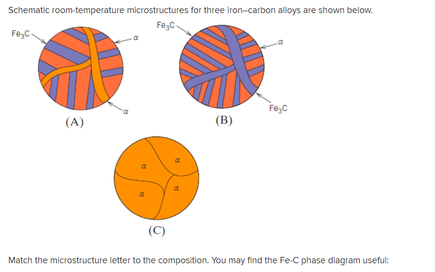 Schematic room-temperature microstructures for three | Chegg.com