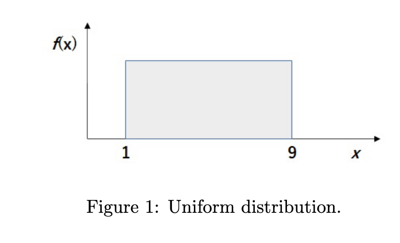 Solved Problem A: Figure 1 illustrates the probability | Chegg.com