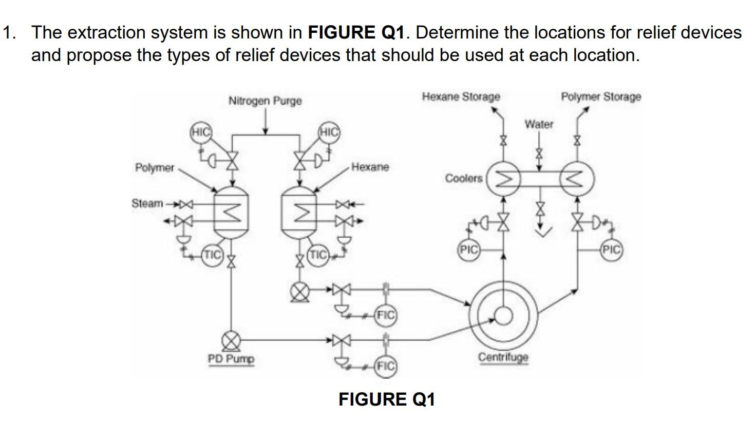 Solved 1. The extraction system is shown in FIGURE Q1. | Chegg.com