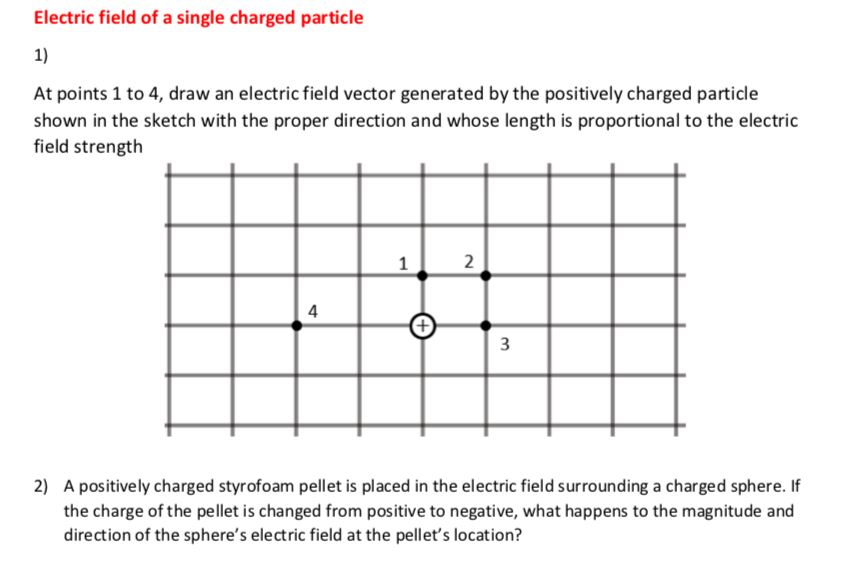 Solved Electric field of a single charged particle 1) At | Chegg.com