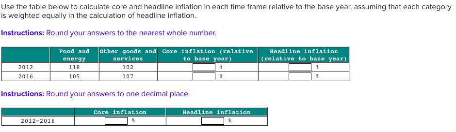 Solved Use the table below to calculate core and headline | Chegg.com