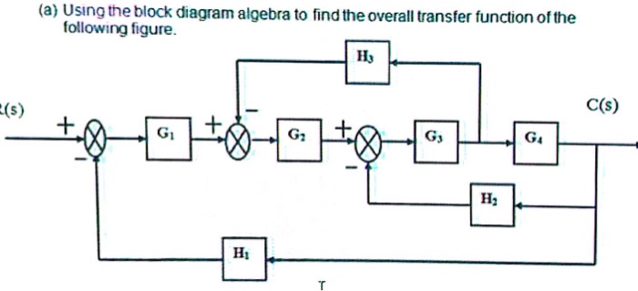 Solved Using the block diagram algebra to find the overall | Chegg.com