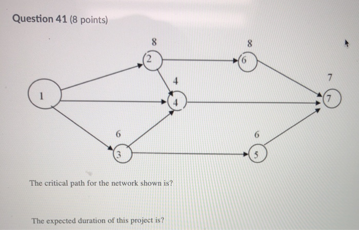 Solved Question 41 (8 points) The critical path for the | Chegg.com Solved Question 41 (8 points) The critical path for the | Chegg.com