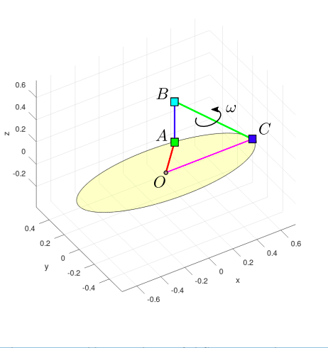 QUESTION 1 An elliptical plate (yellow area) of | Chegg.com