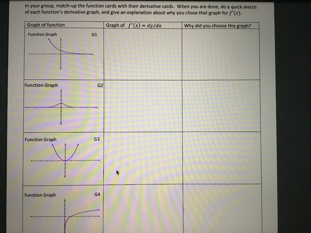 Solved in your group, match-up the function cards with their | Chegg.com