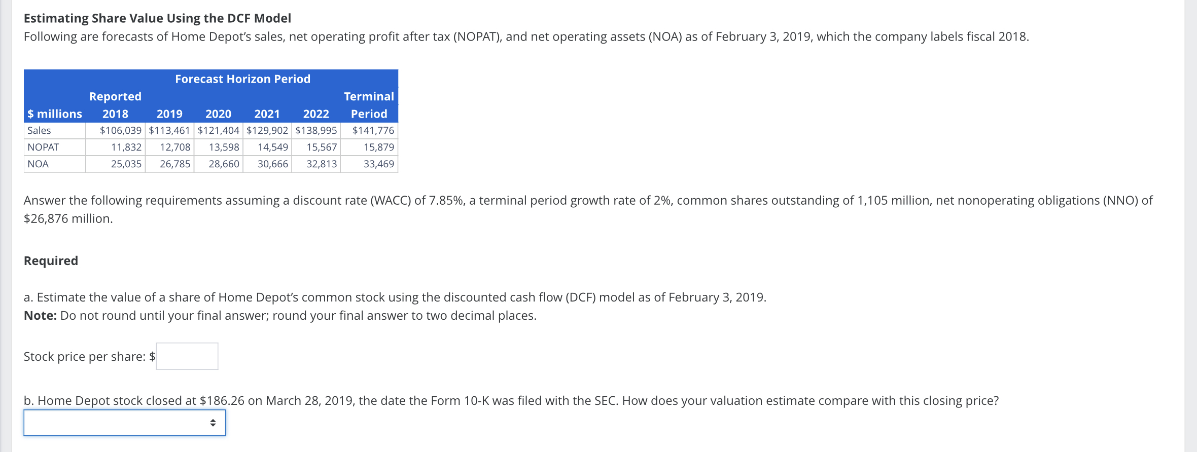 Solved Estimating Share Value Using the DCF | Chegg.com
