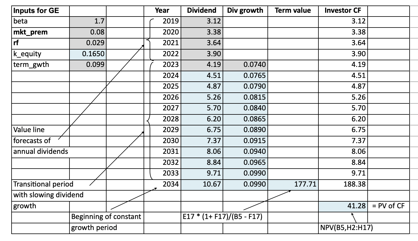 Solved Calculate the intrinsic value of Rio Tinto in each of | Chegg.com