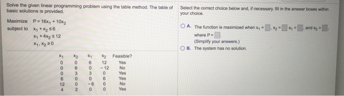 Solved Solve The Given Linear Programming Problem Using The 2557