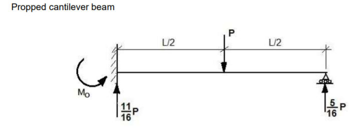 Solved Propped cantilever beam 1/ 21 2 6. Derive the | Chegg.com Solved Propped cantilever beam 1/ 21 2 6. Derive the | Chegg.com