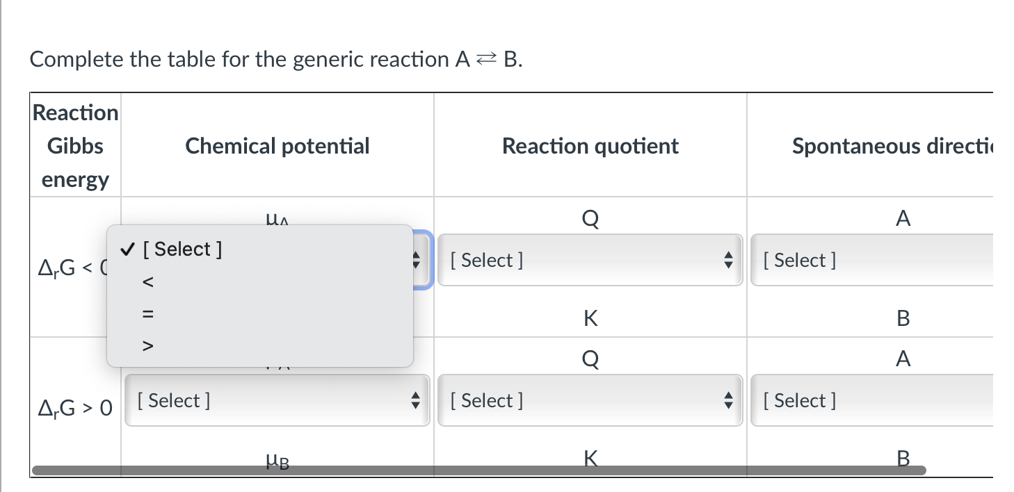 Solved Complete the table for the generic reaction A ZB. | Chegg.com