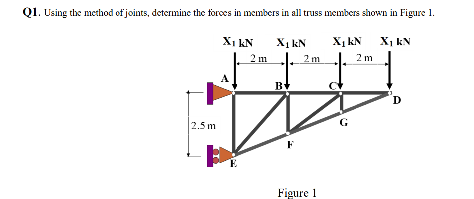 Solved Q1. Using the method of joints, determine the forces | Chegg.com