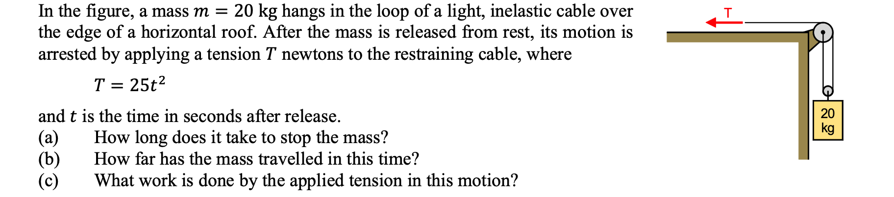 Solved In the figure, a mass m=20 kg hangs in the loop of a | Chegg.com