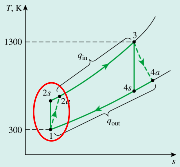 Solved For a gas turbine operating on a Brayton cycle, the | Chegg.com