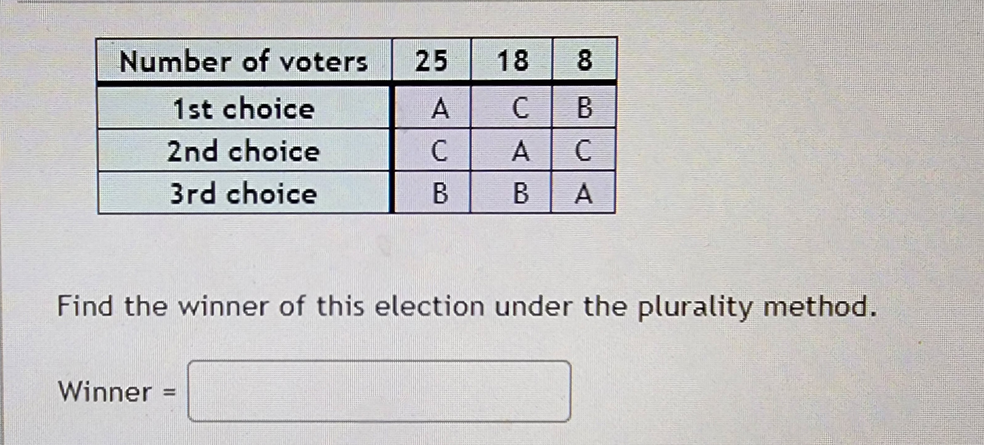 Solved Find the winner of this election under the plurality | Chegg.com