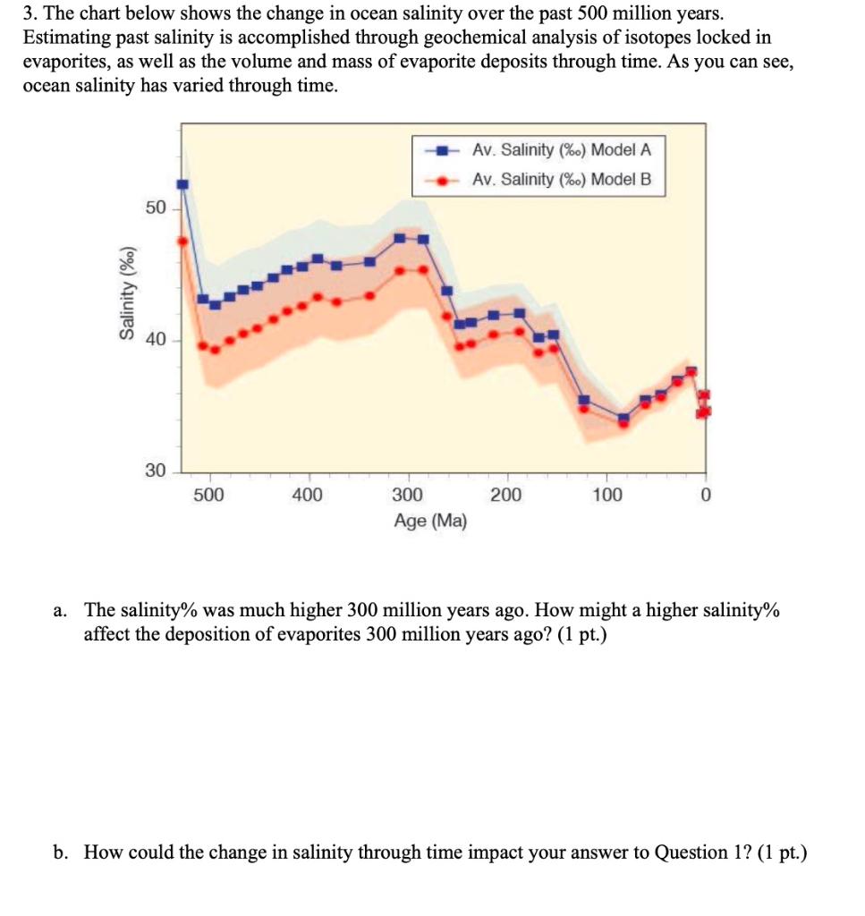 Solved 3. The chart below shows the change in ocean salinity | Chegg.com