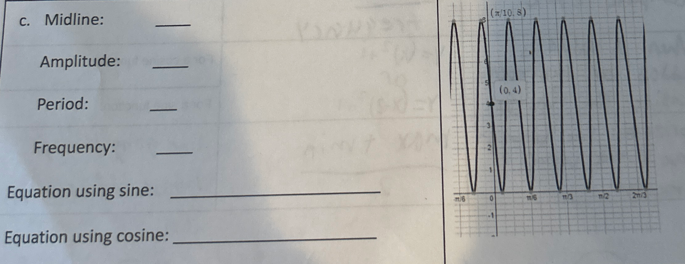 Solved c. Midline: Amplitude: Period: Frequency: Equation | Chegg.com