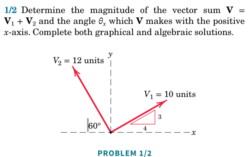 Solved 1/2 ﻿Determine the magnitude of the vector sum | Chegg.com