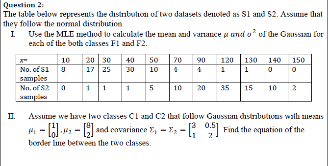 Solved Question 2: The table below represents the | Chegg.com