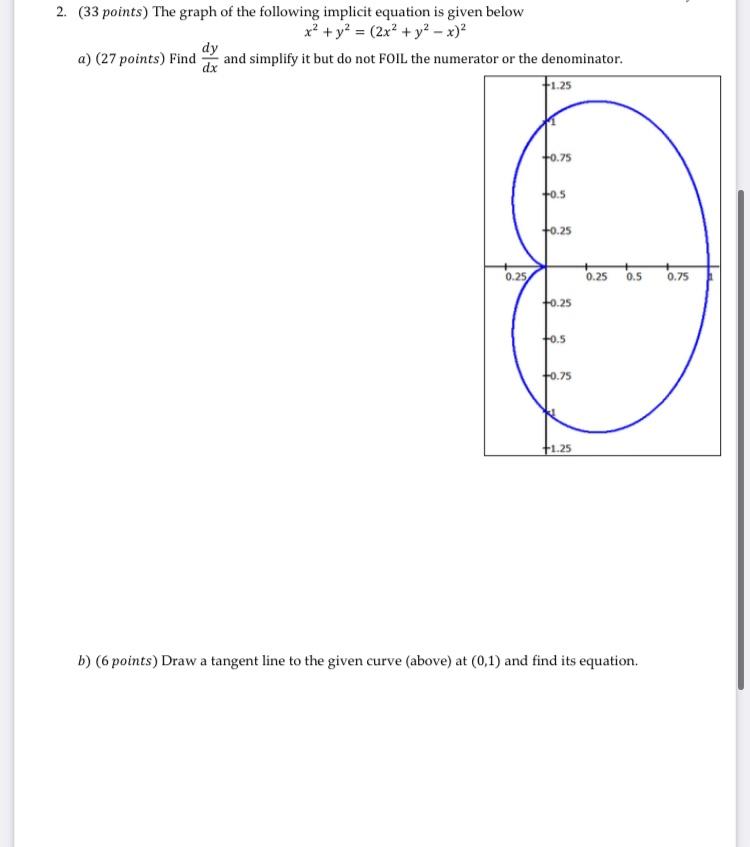 Solved 2. (33 points) The graph of the following implicit | Chegg.com