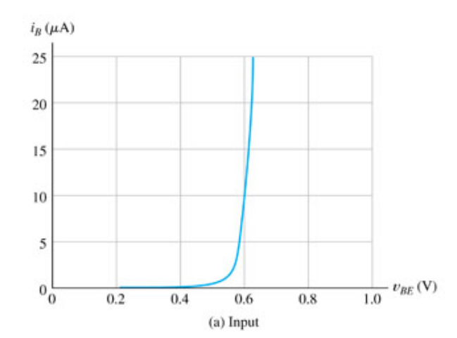 Solved Part A Determine the maximum value for VCE. Consider | Chegg.com