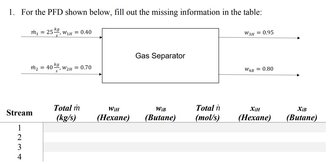 Solved For the PFD shown below, fill out the missing | Chegg.com
