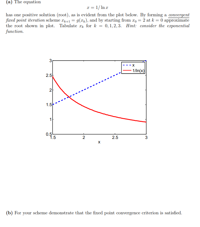 Solved (a) The equation r = 1/Inr has one positive solution | Chegg.com