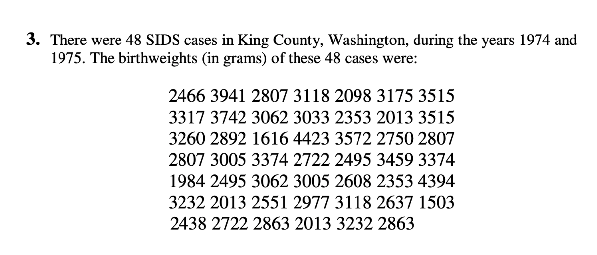 There were 48 SIDS cases in King County, Washington, | Chegg.com