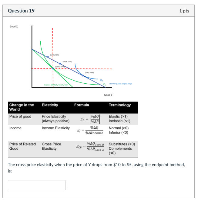 Solved Question 19 1 pts Good X 3408320 icg Good Y Formula | Chegg.com