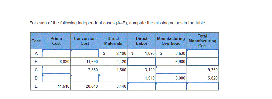 Solved For each of the following independent cases (A-E), | Chegg.com