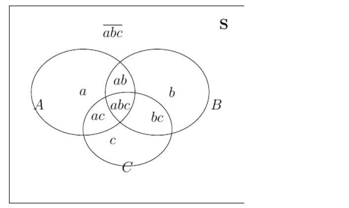 Solved Let S represent the sample space, the universal set | Chegg.com