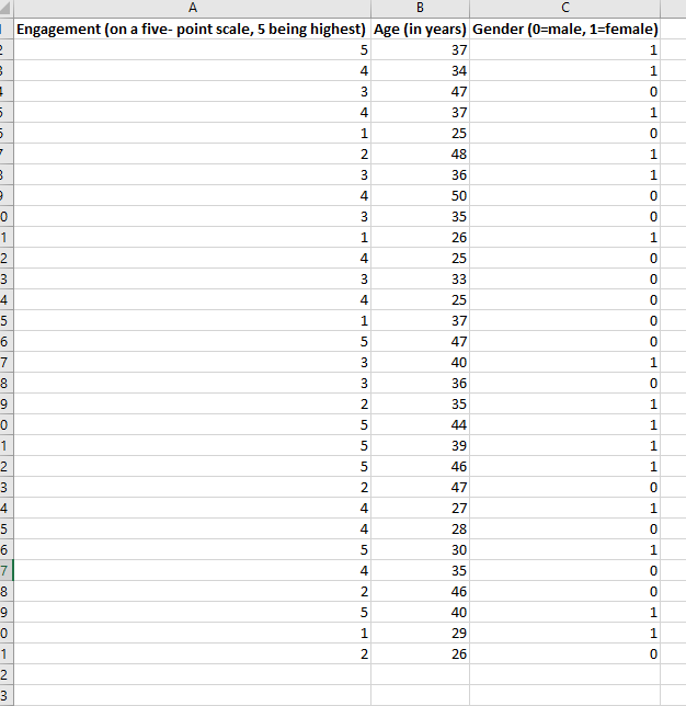 Solved Engagement (on a five- point scale, 5 being highest) | Chegg.com