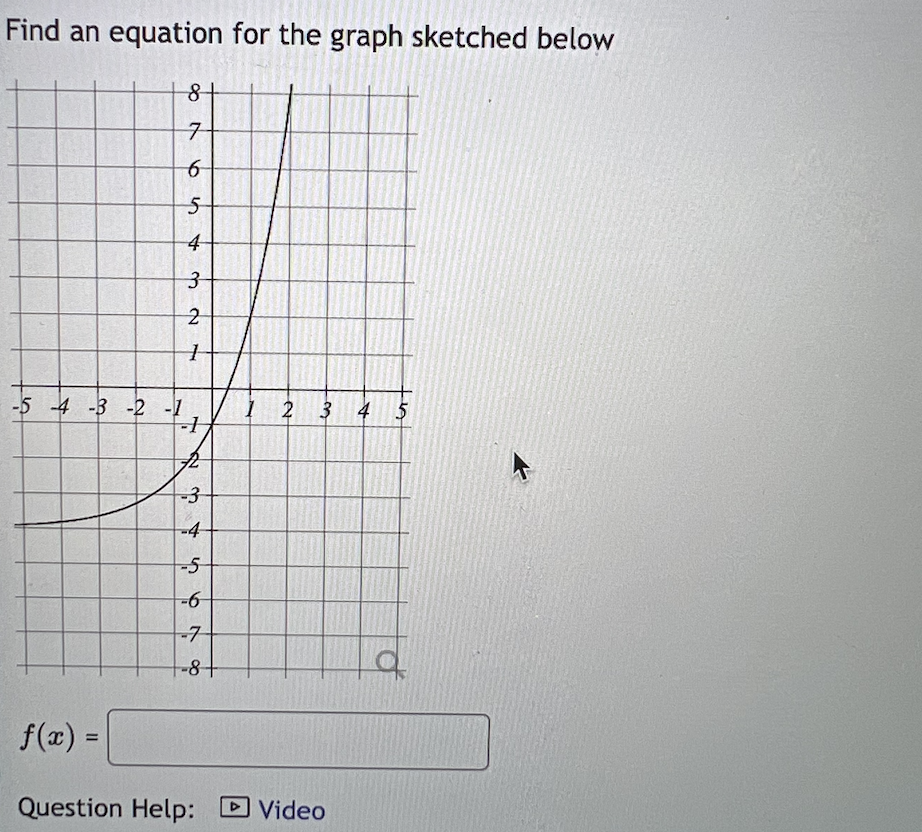 Solved Find an equation for the graph sketched below 8 7 6 5 | Chegg.com