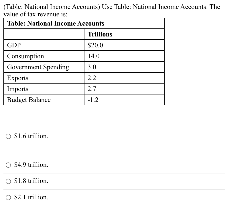 Solved (Table: National Income Accounts) Use Table: National | Chegg.com
