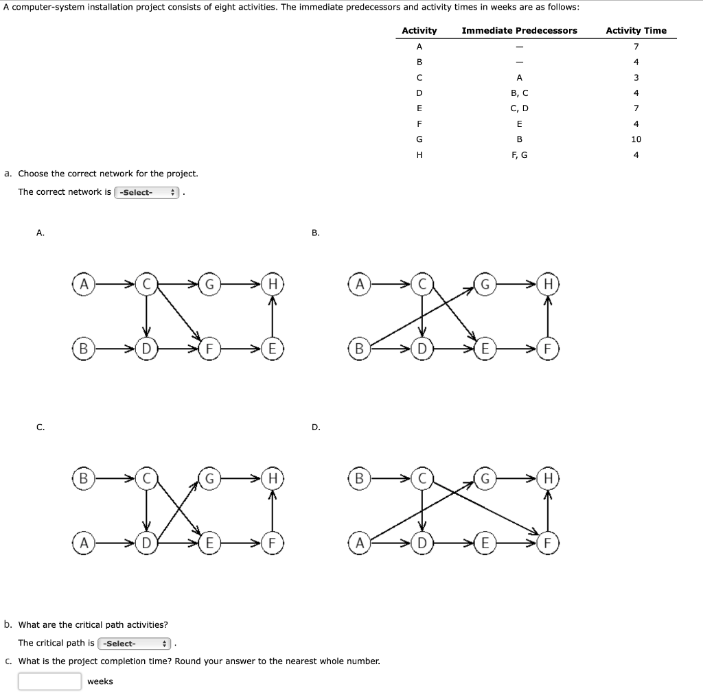 Solved A computer-system installation project consists of | Chegg.com