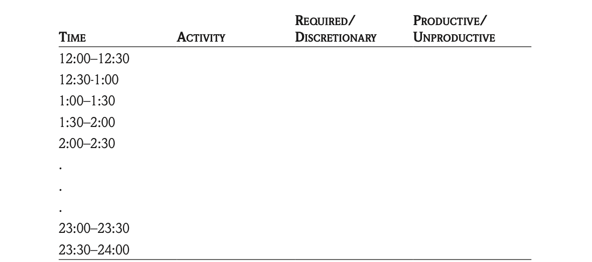 Monitoring and Managing TimeTime management is the | Chegg.com