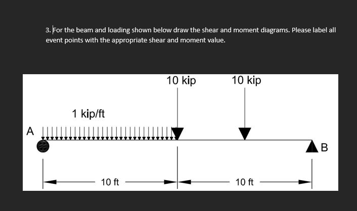 Solved 3. For the beam and loading shown below draw the | Chegg.com