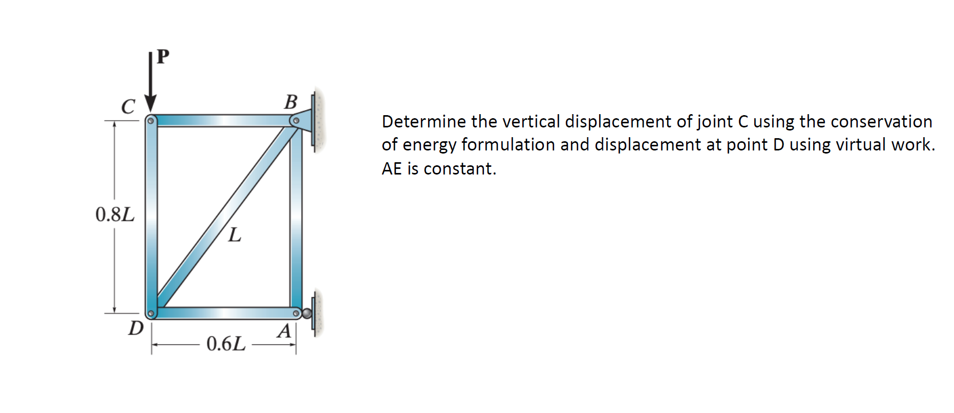 Solved Determine the vertical displacement of joint C ﻿using | Chegg.com