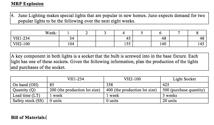 Solved MRP Explosion 4. Juno Lighting makes special lights | Chegg.com