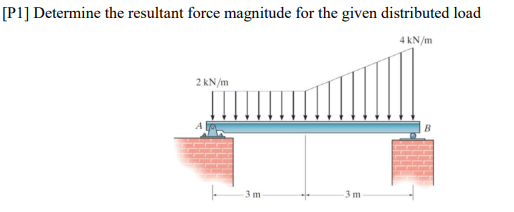 Solved [P1] Determine the resultant force magnitude for the | Chegg.com