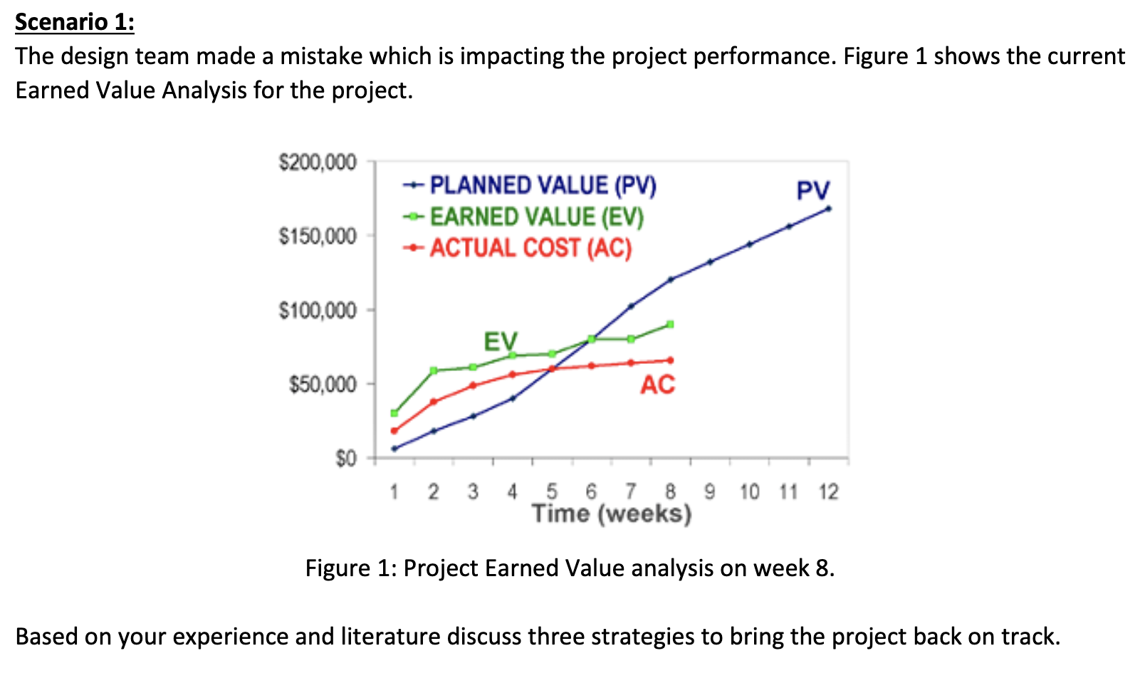 The design team made a mistake which is impacting the | Chegg.com