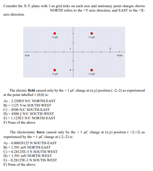 Solved Consider the X-Y plane with 1-m grid ticks on each | Chegg.com