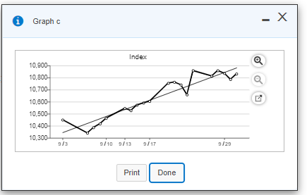 Solved 00 lfo Stock Market Indices -X Note: In the copyable | Chegg.com