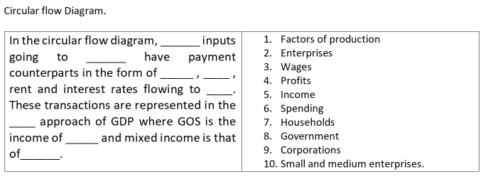 Solved Circular flow Diagram. In the circular flow diagram, | Chegg.com